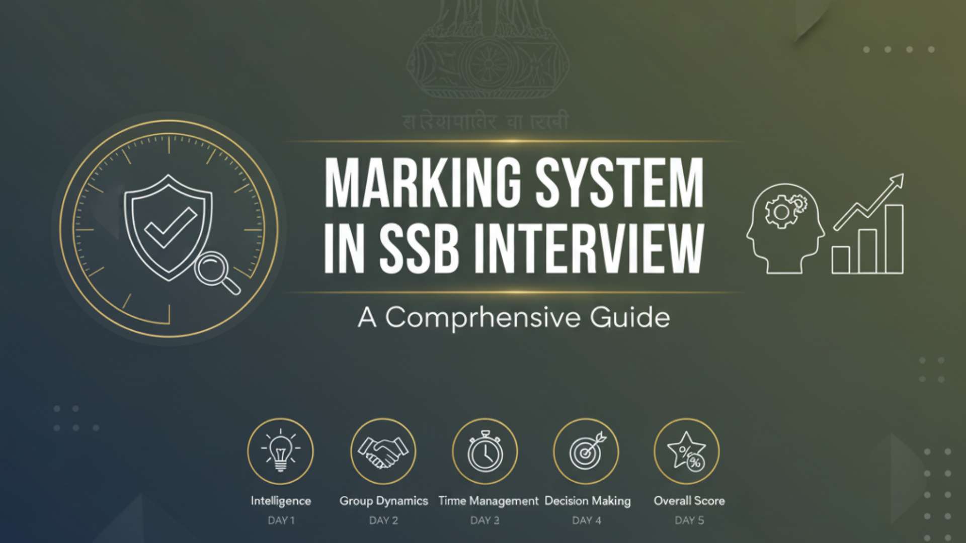 Marking System in SSB Interview: A Comprehensive Guide