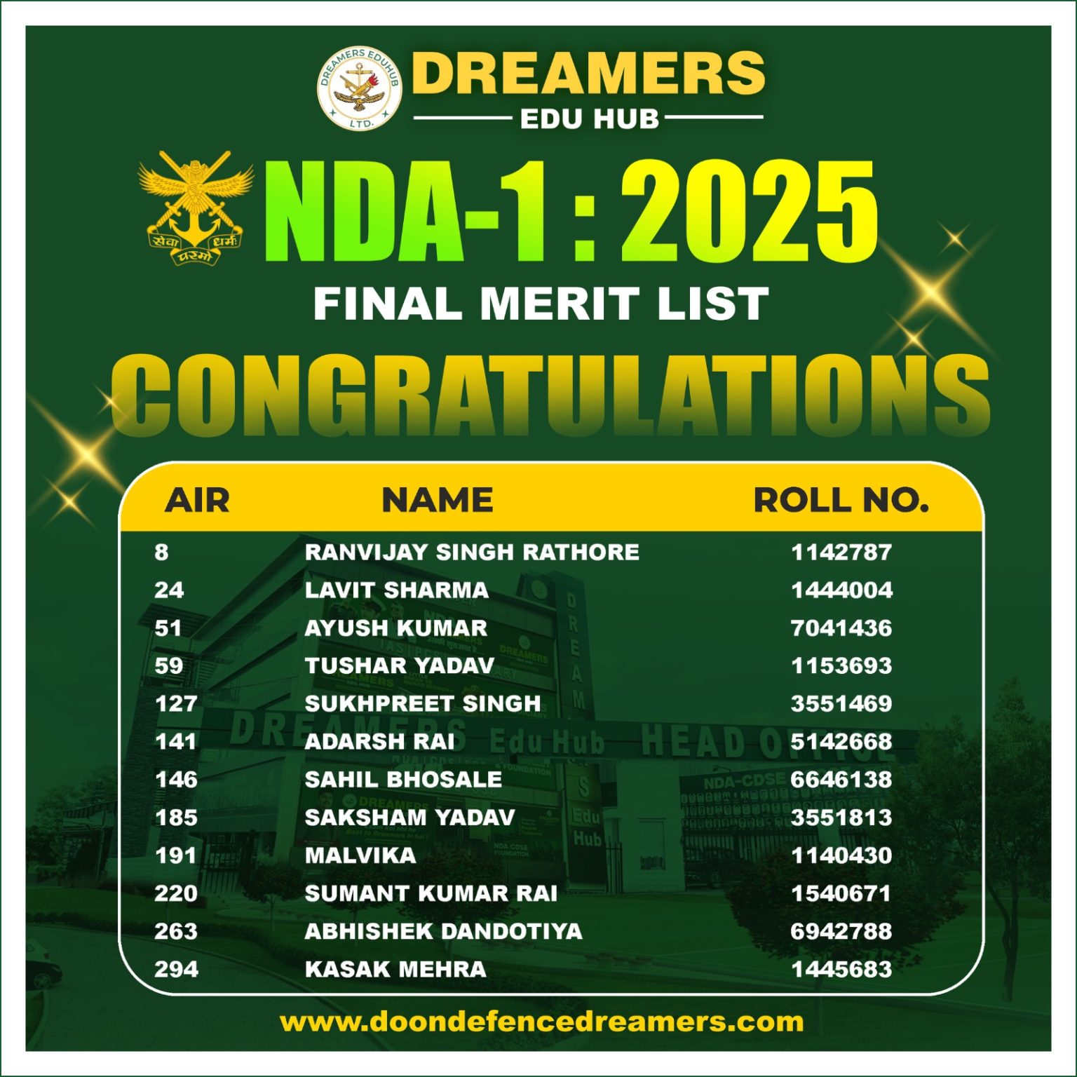 NDA 1 2025 cut off list: Expected Scores & Official PDF Link