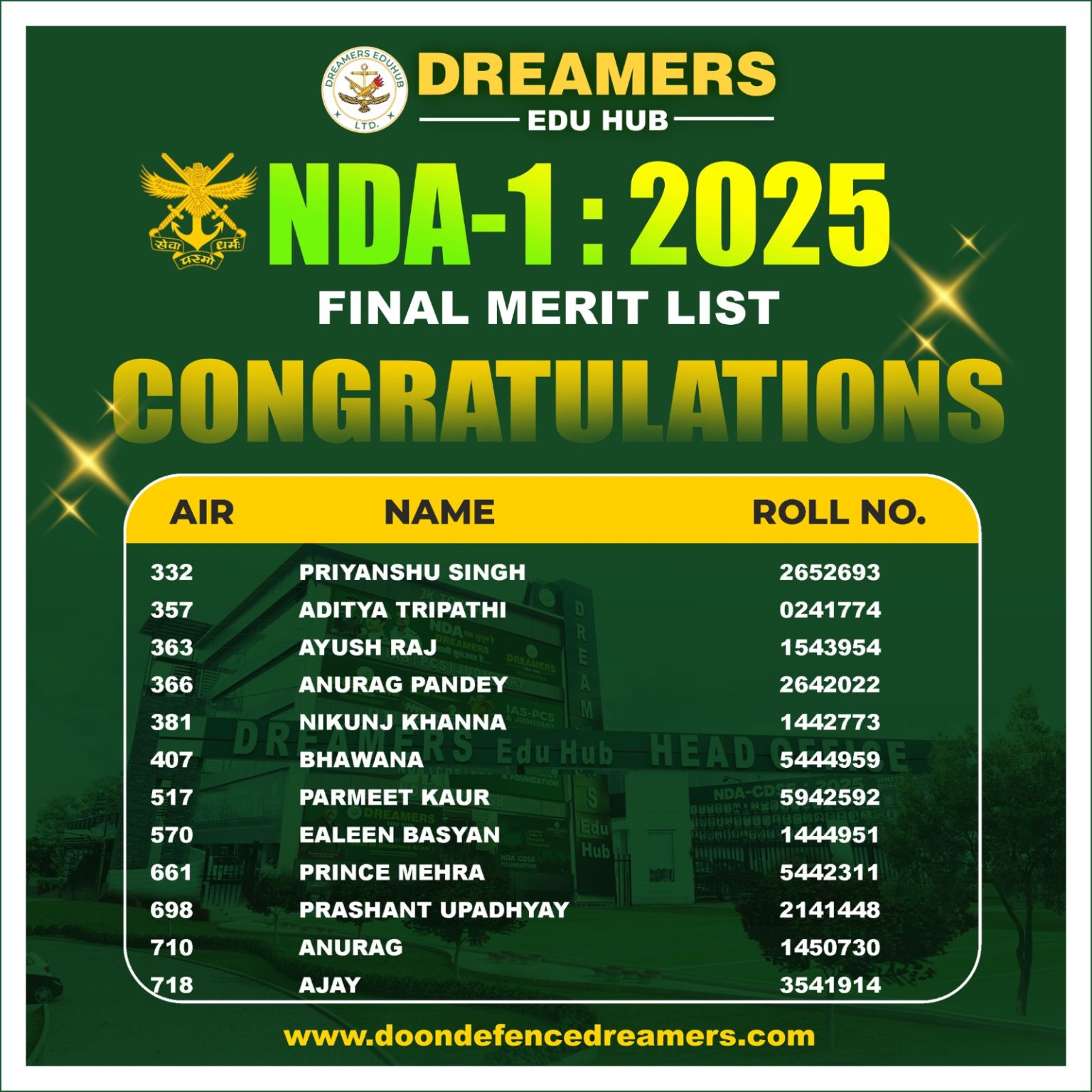 NDA 1 2025 cut off list: Expected Scores & Official PDF Link