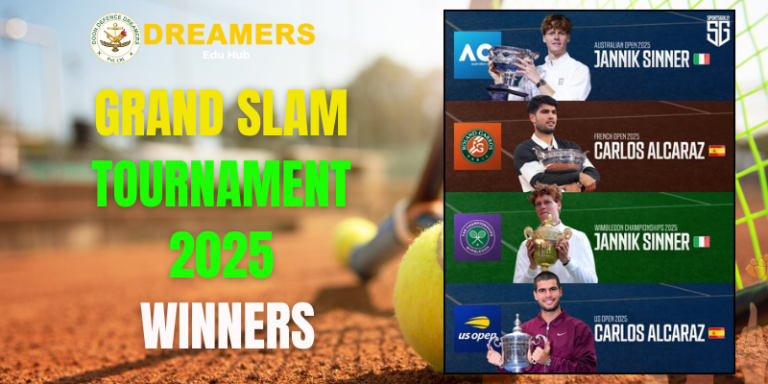 Grand Slam Tournaments in Tennis: History & Winners