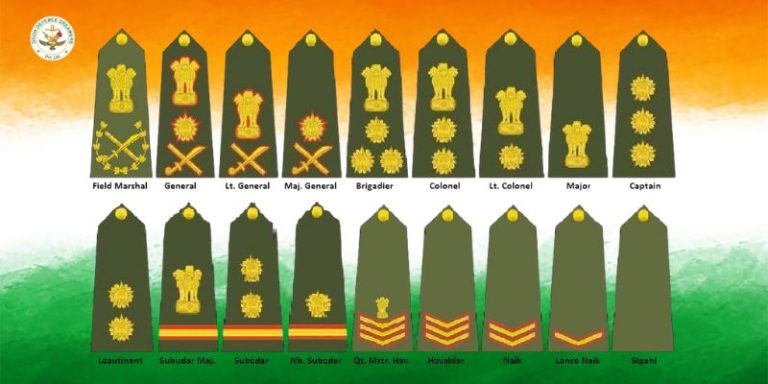 Ranks in Army: Indian Army, Air Force, Indian Navy