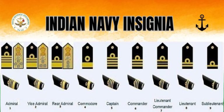 Ranks in Army: Indian Army, Air Force, Indian Navy